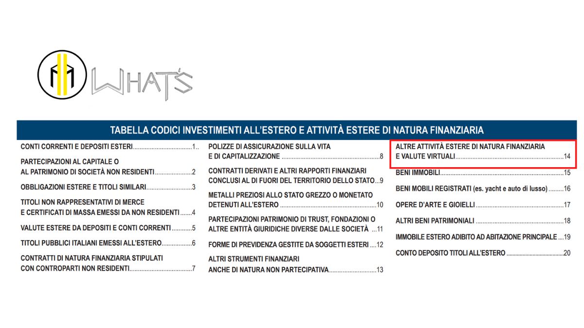 Come compilare quadro RW bitcoin 2021. Modo veloce - Mondo Crypto