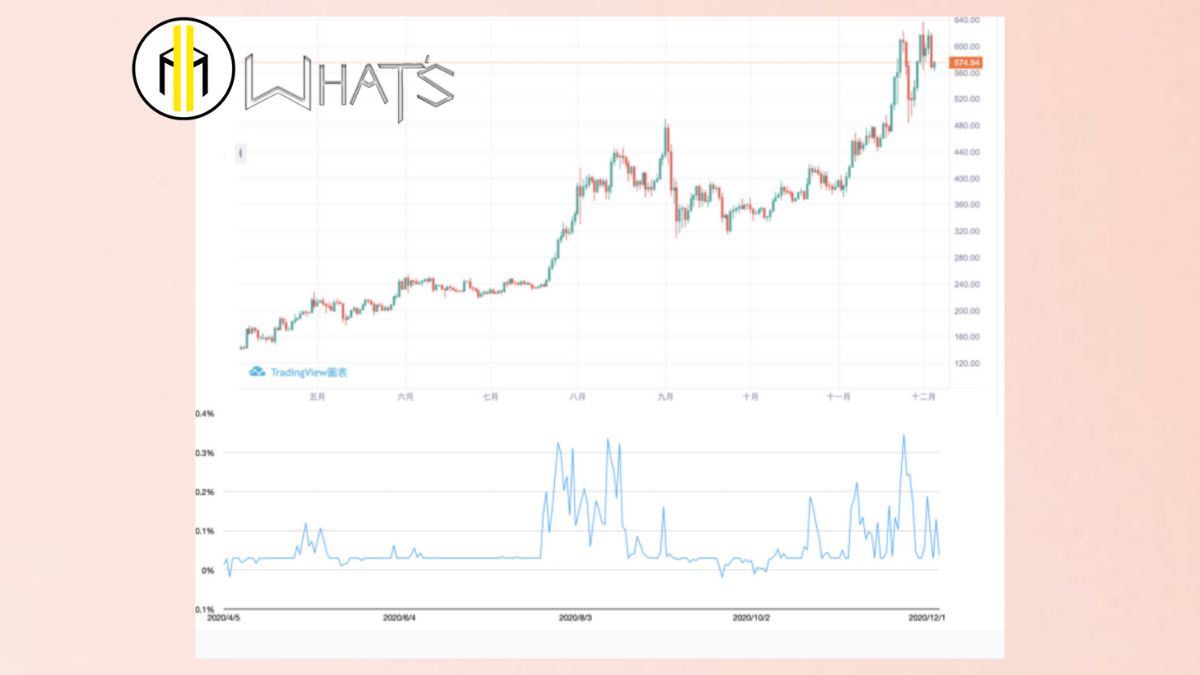 Come funziona Spot Futures Arbitrage Bot Pionex - Mondo Crypto