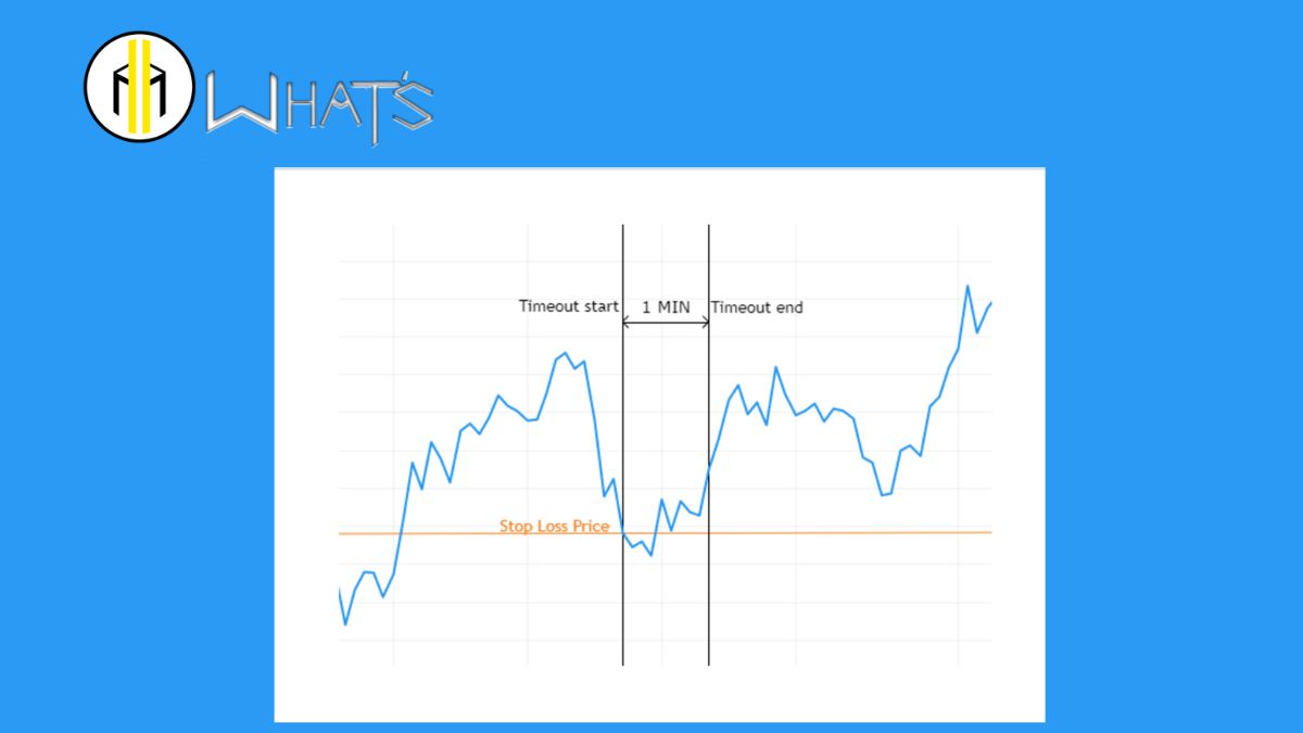 Come configurare Stop Loss Timeout Cornix Bot - Mondo Crypto